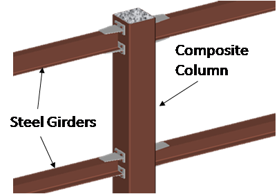 Mark D. Denavit - Research